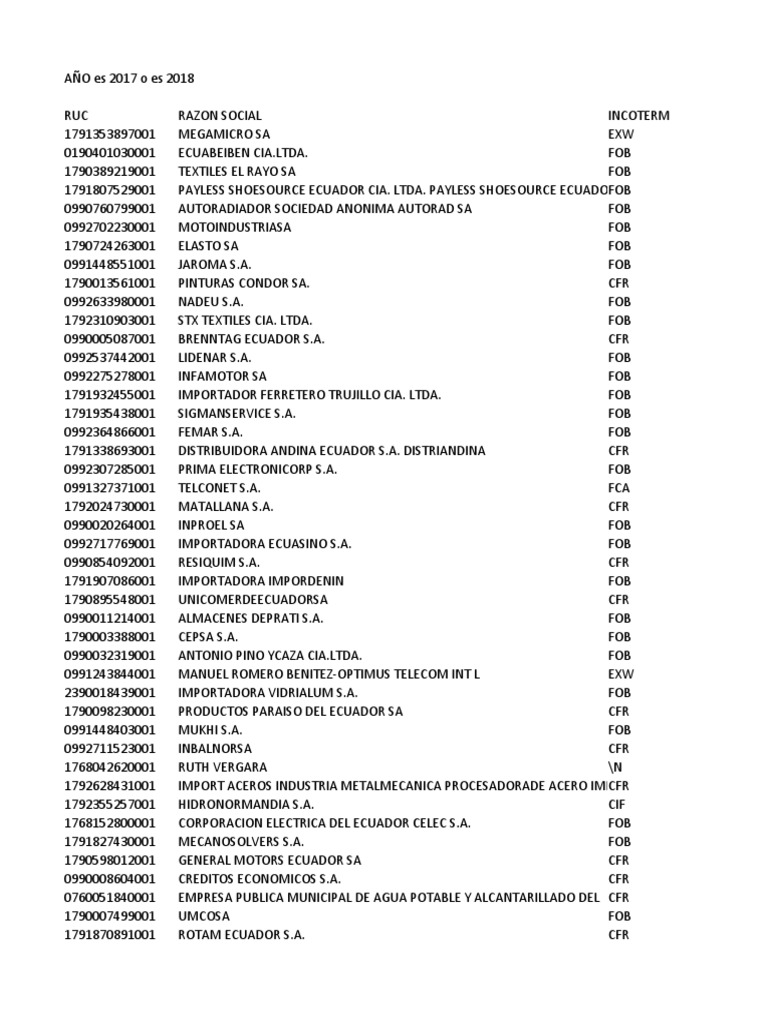 Maru Ghar | PDF | Business | Economias