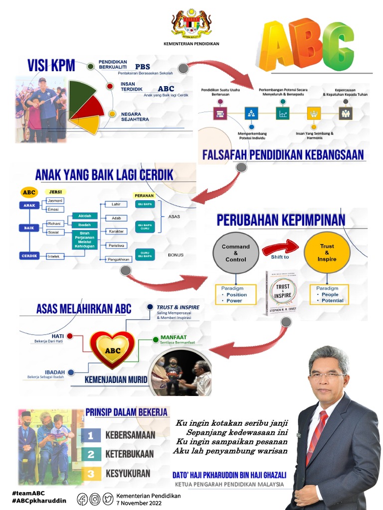 V2 - ABC Poster | PDF