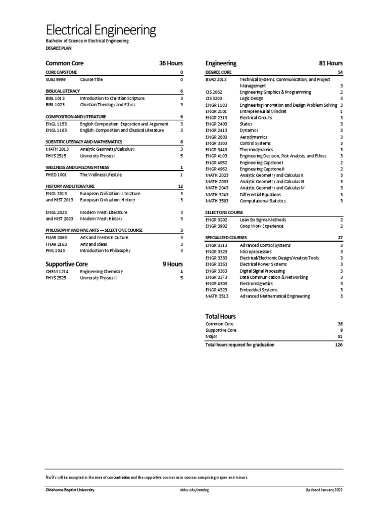 Electrical Engineering | PDF