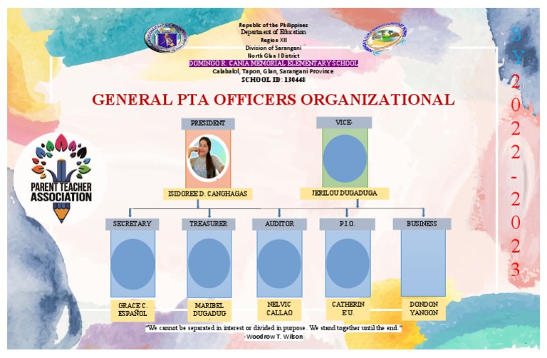 Gpta Officers Org Chart | PDF