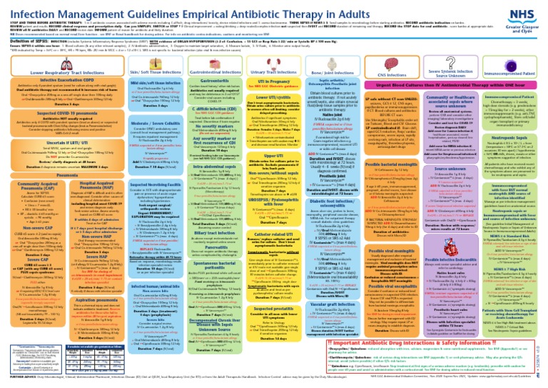 Empirical Antibiotic Guidelines for Adults | PDF