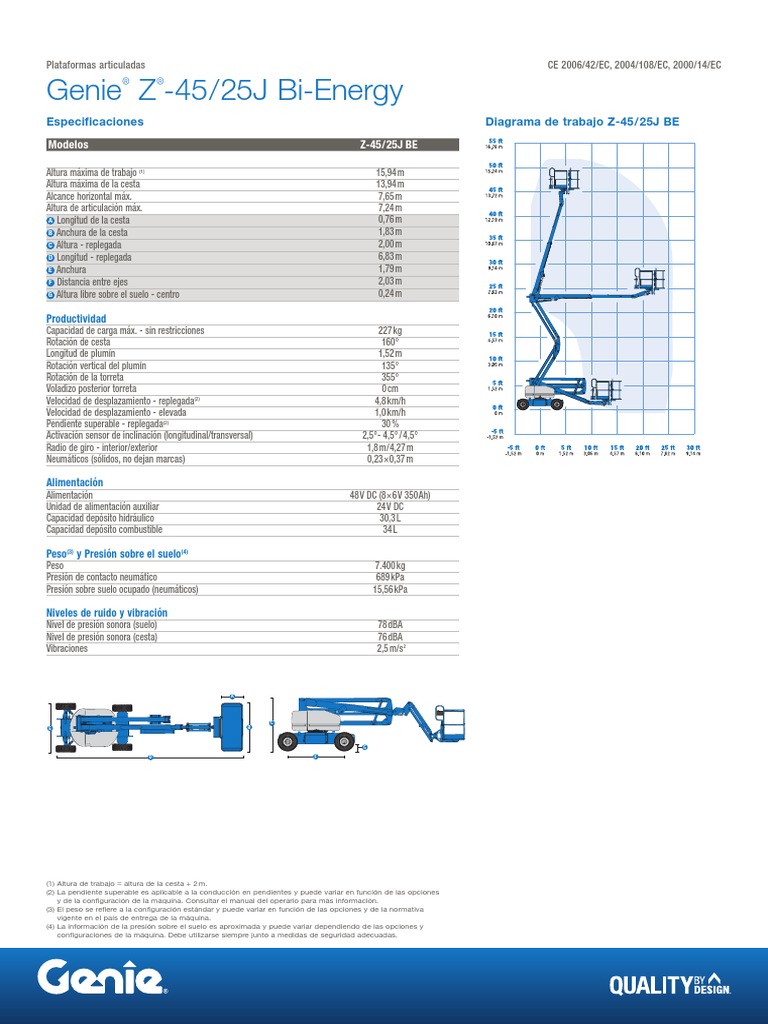Zboomspec - Z45 - 25J - RT - Es - Emear - LR Plataforma Articulado 2 | PDF