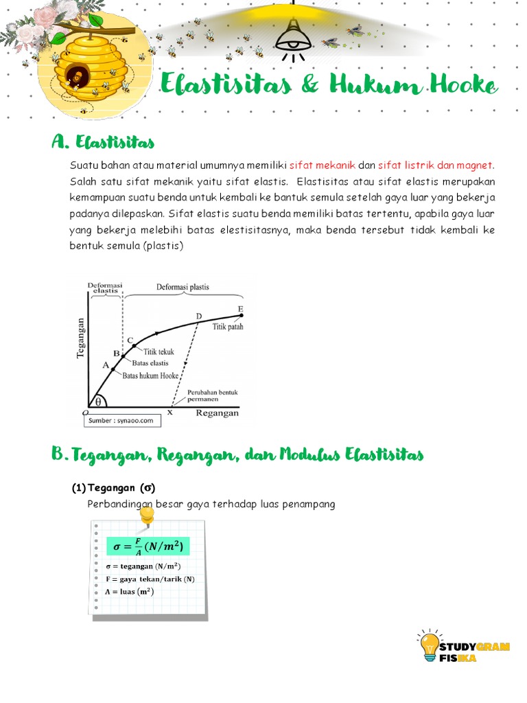 Cf11a02 Elastsitas Dan Hukum Hooke | PDF