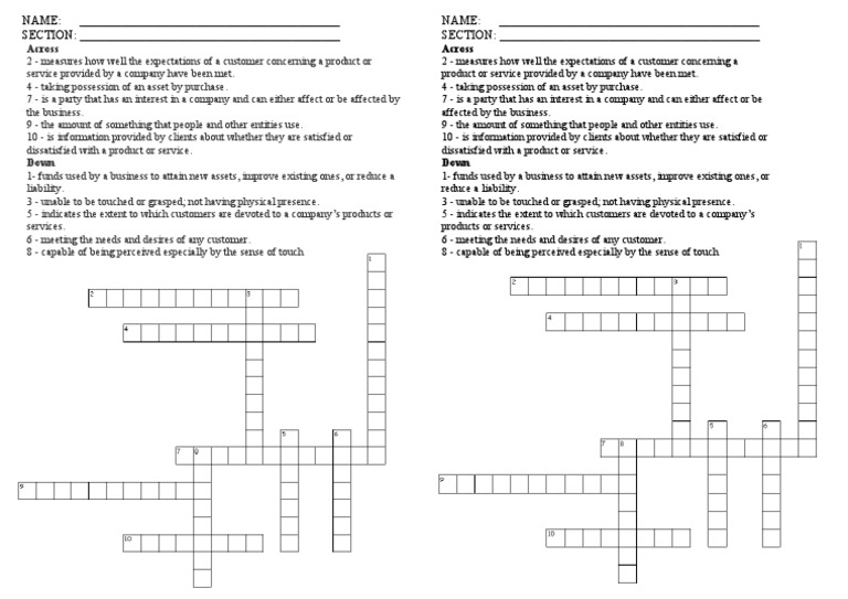 entrep activity 2 | PDF | Business | Economies