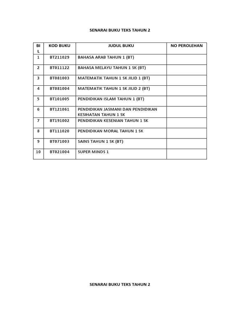 Senarai Buku Teks SK | PDF
