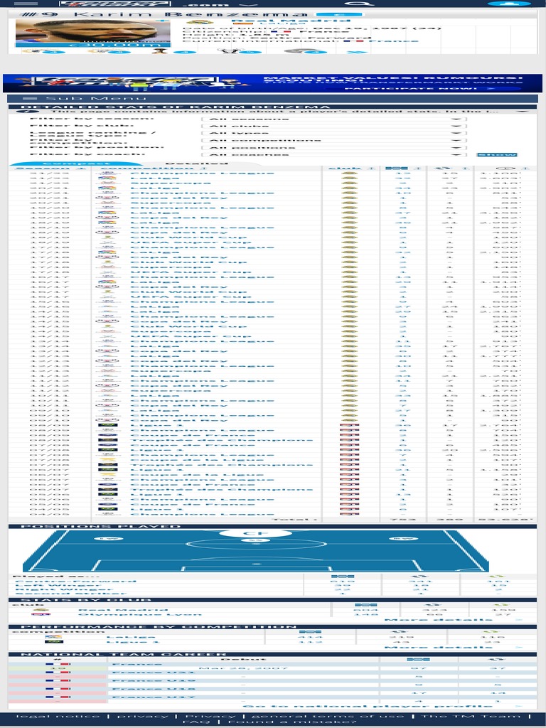 Karim Benzema - Detailed Stats Transfermarkt | PDF