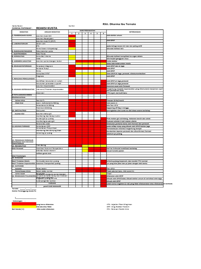 Clinical Pathway Reaksi Kusta dan Drug Eruption | PDF | Sains & Matematika