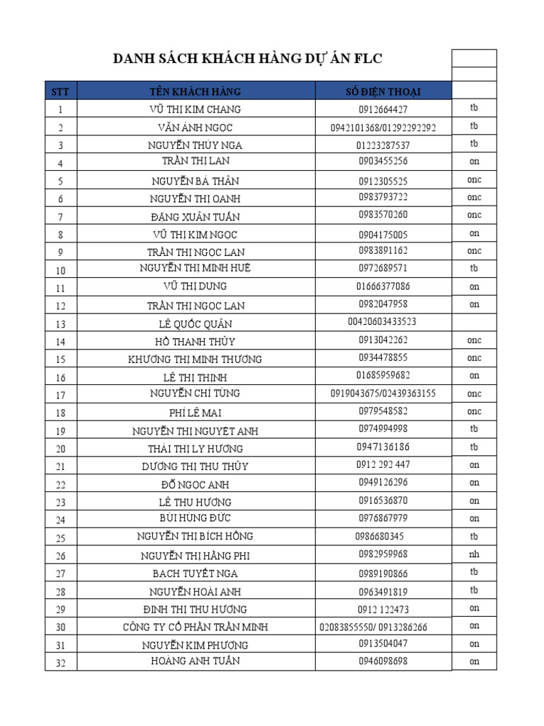 Condotel FLC H Long | PDF