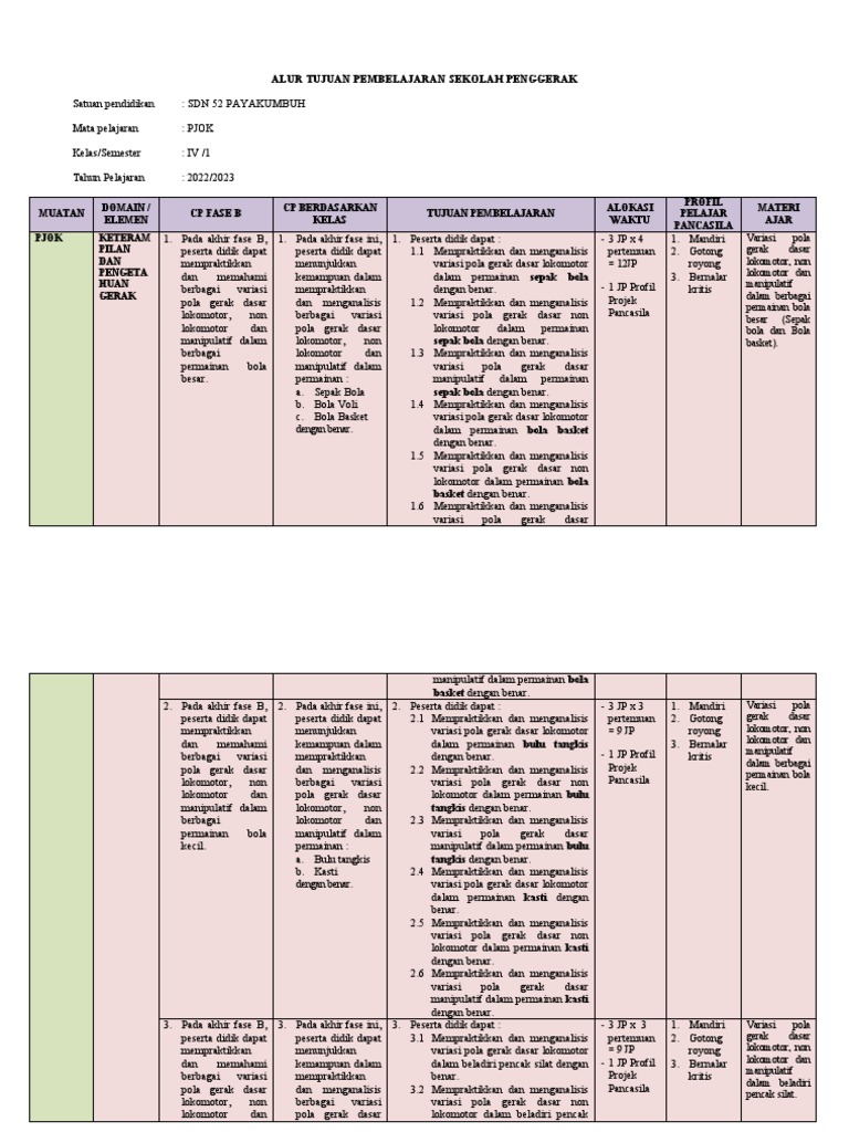Kelas 4 Atp Pjok Kelas 4 | PDF