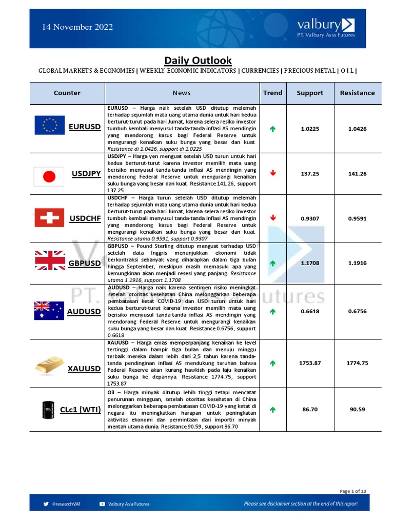 Daily Outlook (FX-Commodities 14 November 2022) | PDF