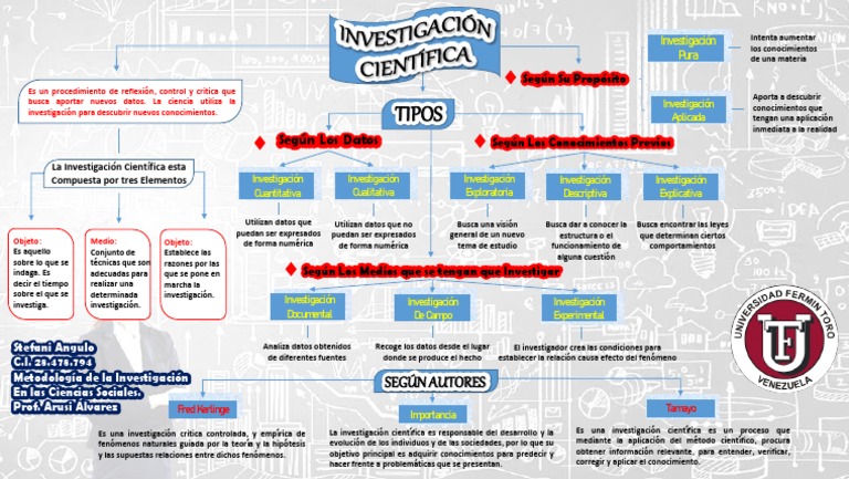 Mapa Conceptual Investigación Cientifica | PDF | Método científico ...