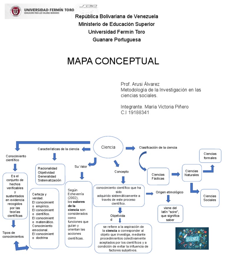 Mapa Conceptual | PDF | Conocimiento | Science