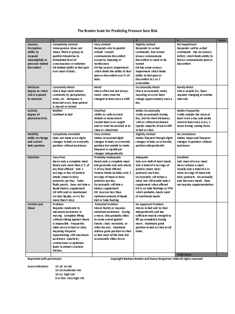 Lecture 12 - Braden Scale For Predicting Pressure Sore Risk | PDF ...