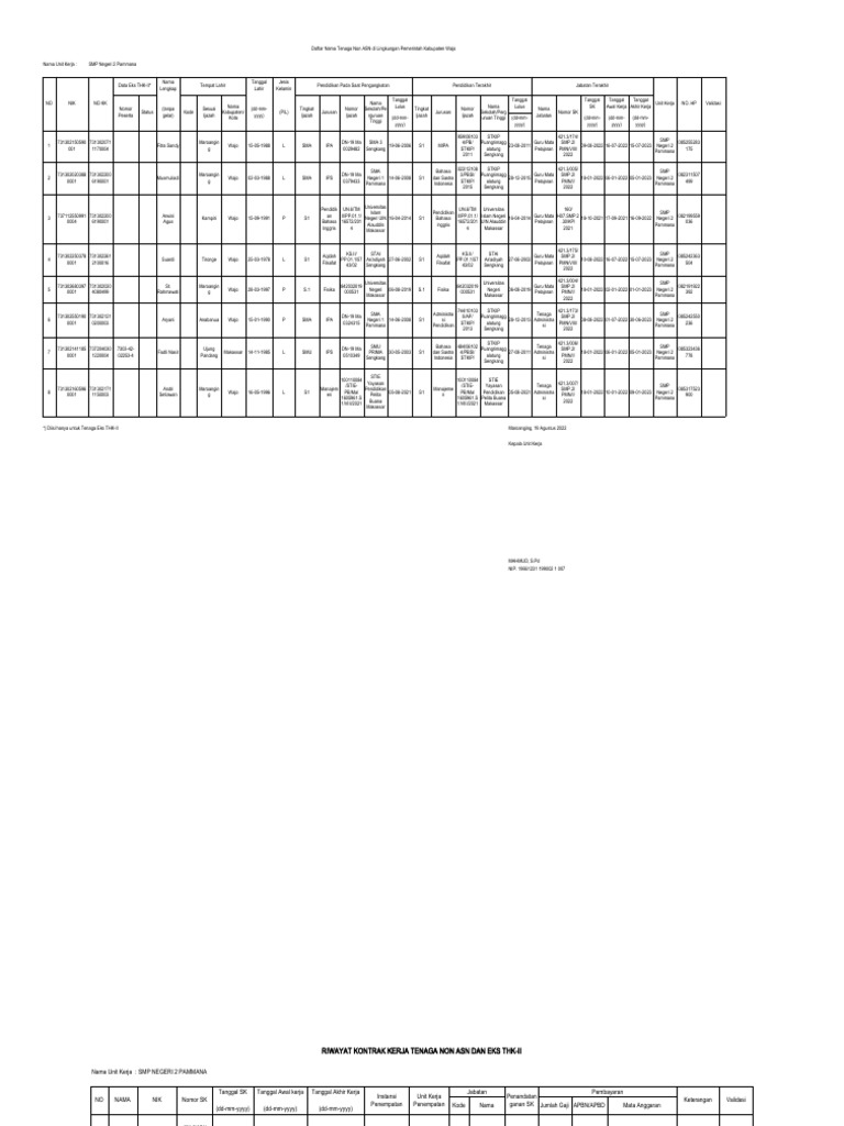 5-Format Data Honorer | PDF