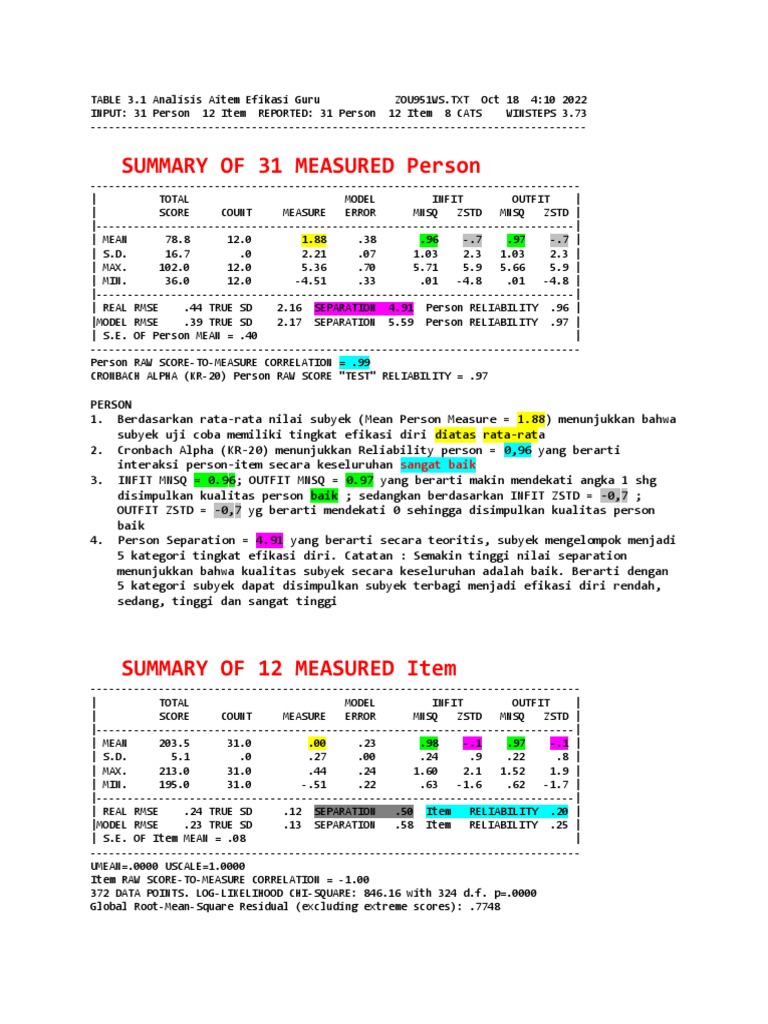 Hasil-Rev Winstep TSES English | PDF | Metode & Bahan Ajar | Komputer