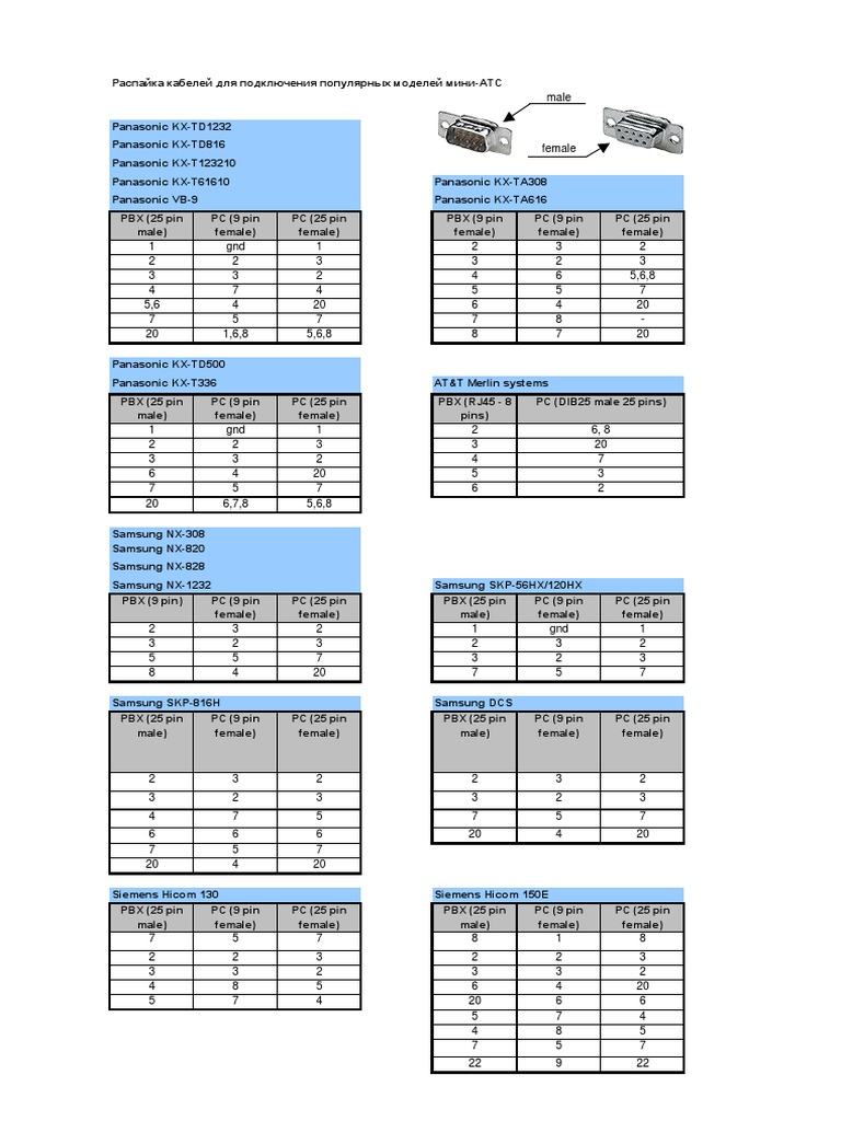 smdr cable АТС | PDF | Telephony Equipment | Telephony