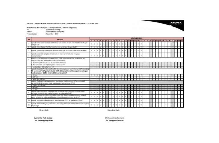 Form Checklist Harian Monitoring CCTV | PDF