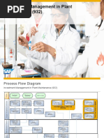 PMP Process Flow Chart | PDF | Risk Management | Project Management