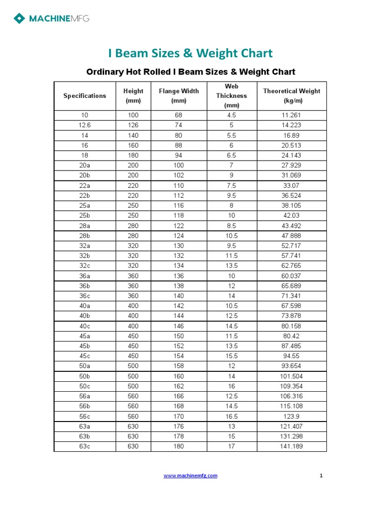 I Beam Sizes Weight Chart An Diamention | PDF