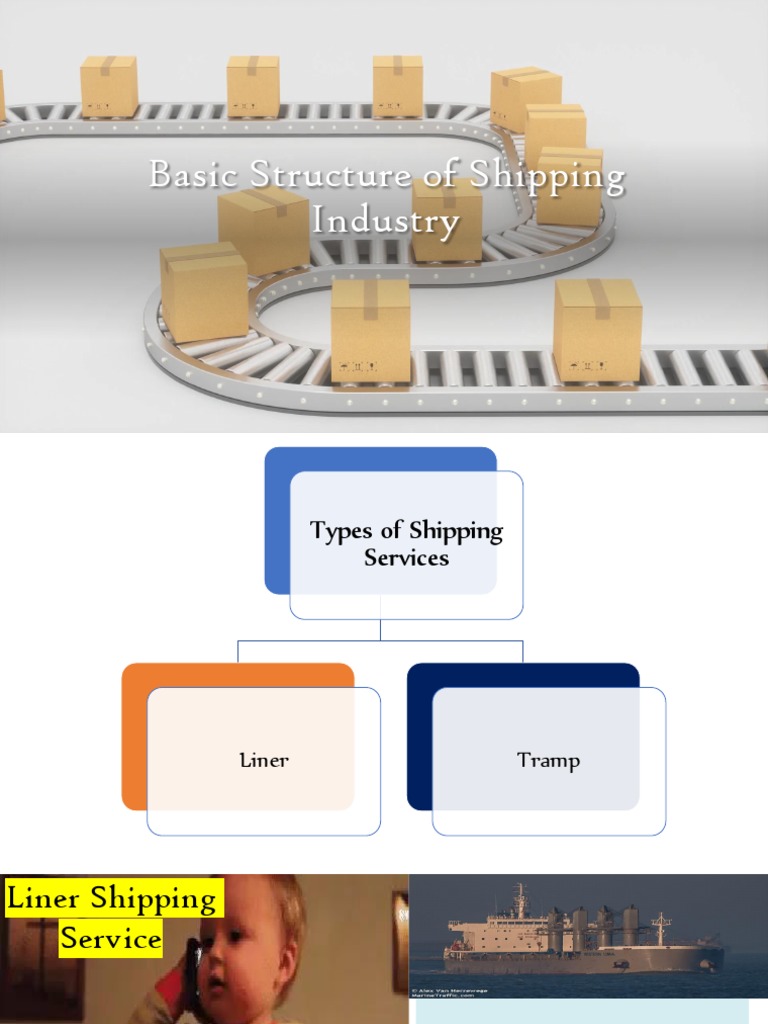 2.1c Liner and Tramp - Types of Ships and Cargoes in Liner and Tramp ...