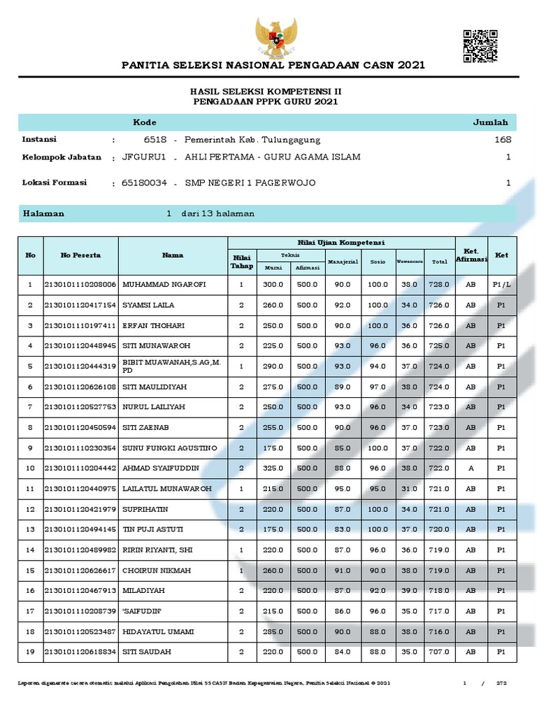 Hasil Kelulusan Tahap II p3k | PDF