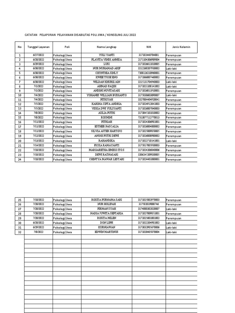Capor Disabilitas Jiwa Dan Konseling - Juli 2022 | PDF