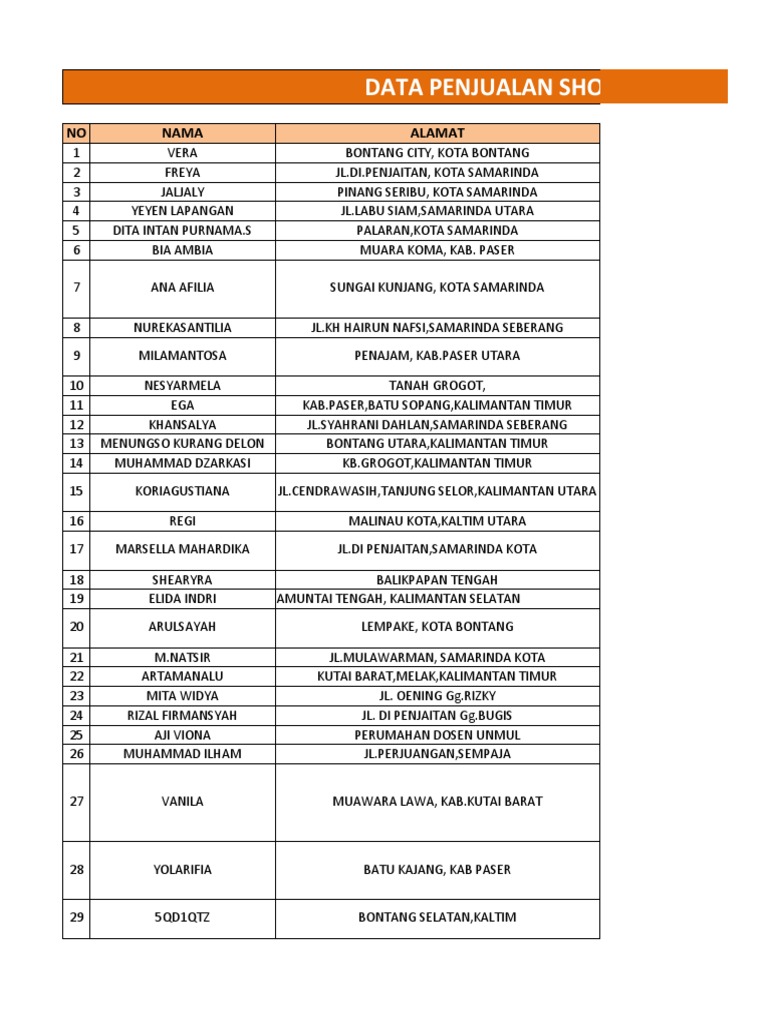 Data Penjualan Shopee | PDF