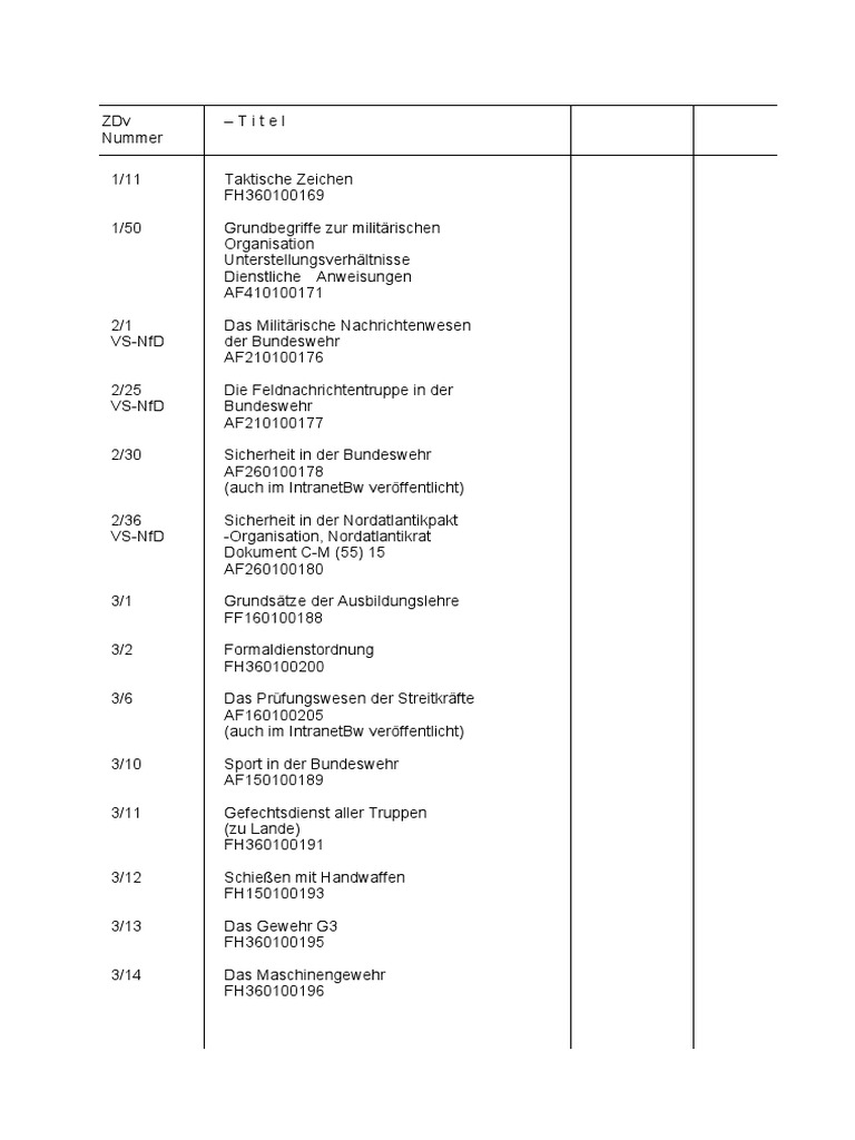 Deutsche BW - ZDV Uebersicht | PDF
