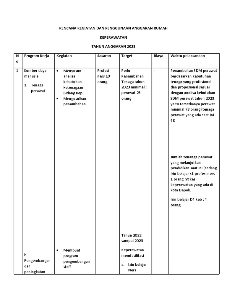 Rka Keperawatan 2023 | PDF