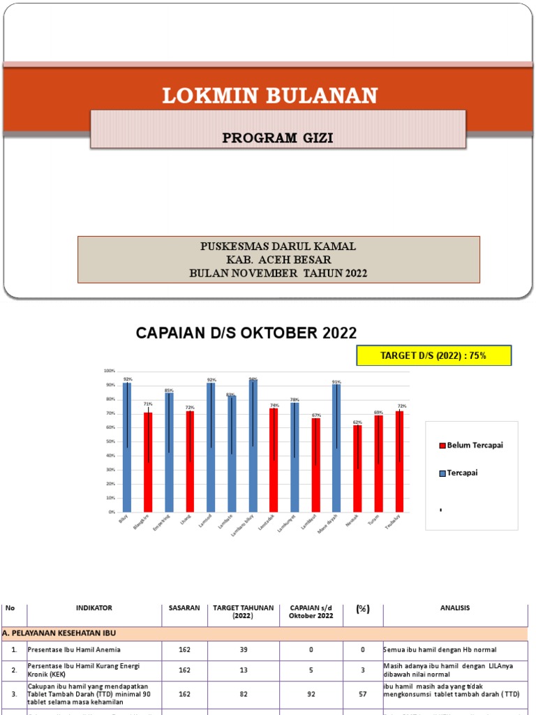 Lokmin Gizi November 2022 | PDF
