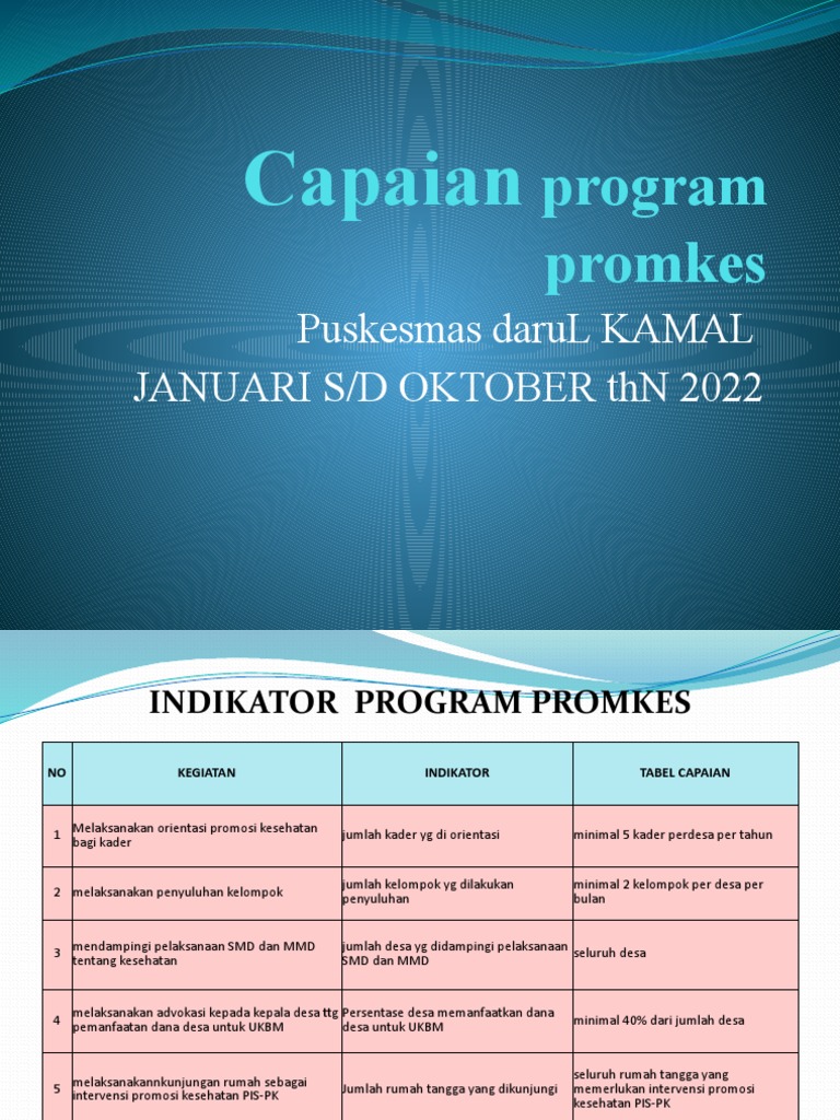 Capaian Program Promkes Jan SD OKTOBER 2022 | PDF