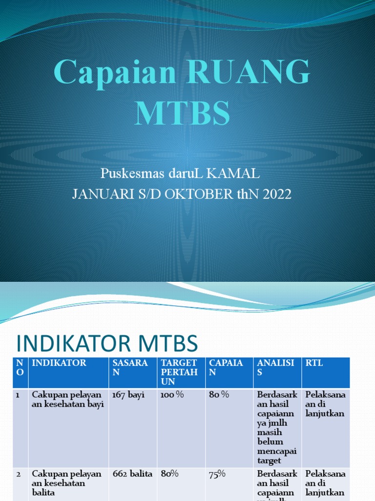 Power Poin 1 Capaian Program MTBS 2022 | PDF Power Poin 1 Capaian Program MTBS 2022 | PDF
