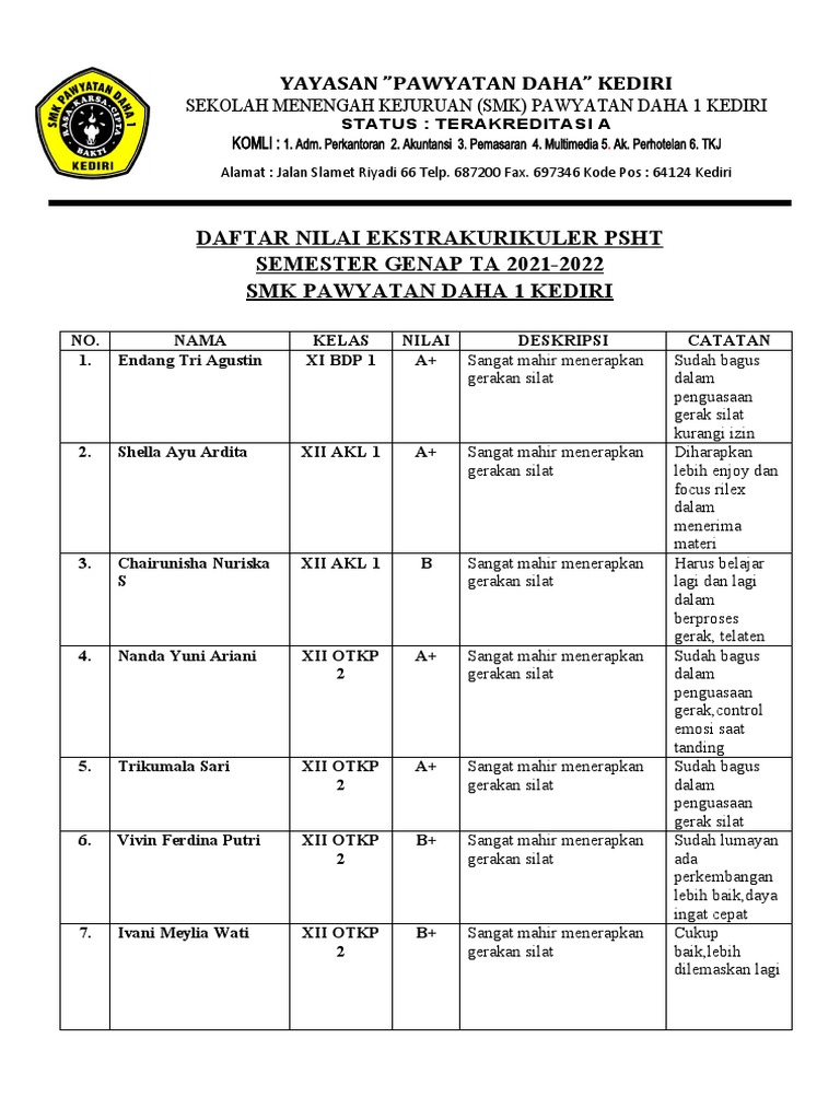 Daftar Nilai Ekstra PSHT 2022 | PDF