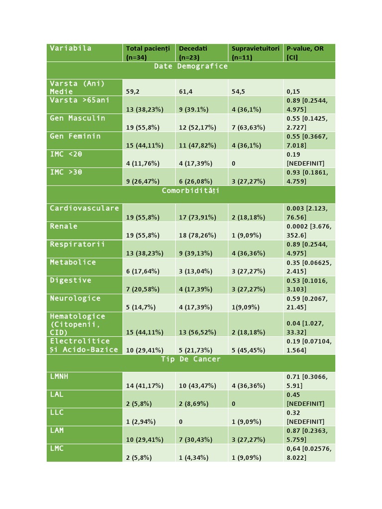Tabel or Si Ci | PDF