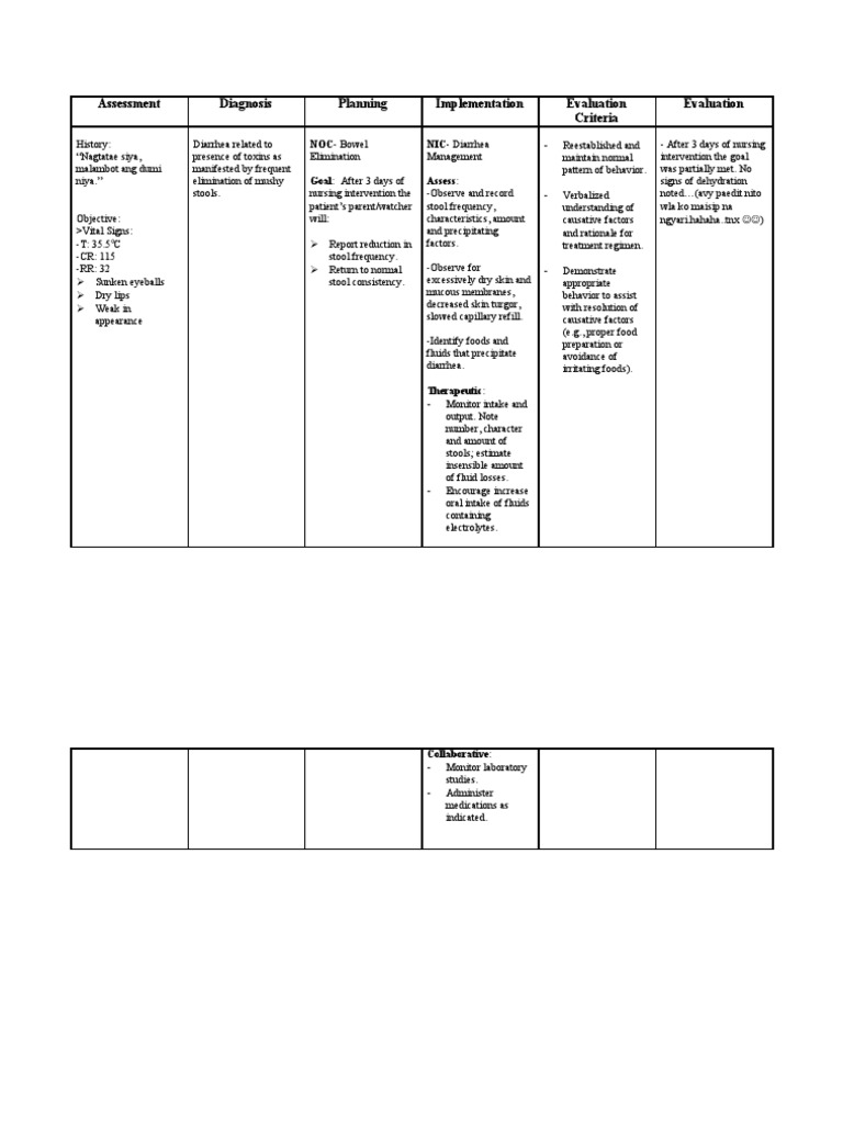 Diarrhea Management Nursing Plan | PDF