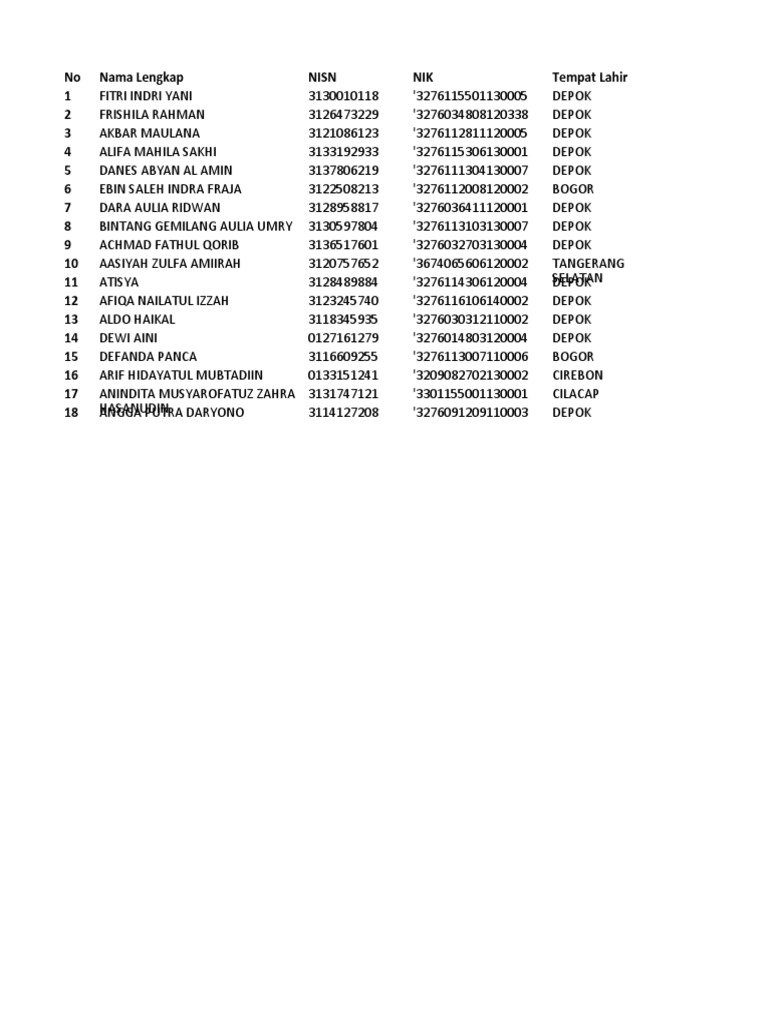 Daftar Siswa 2022 2023 Ganjil 1661414963580 | PDF
