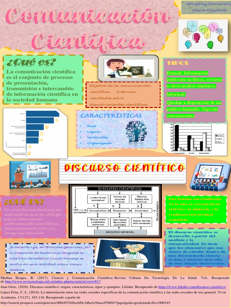 Infografía | PDF | Comunicación | Publicación Académica