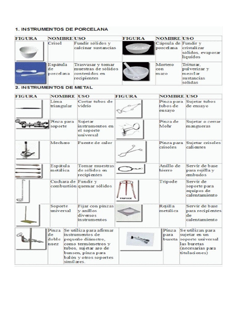 Instrumentos de Laboratorio | PDF