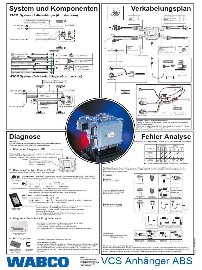VCS Wabco | PDF