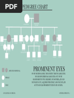 Mahram Chart | PDF | Marriage | Marriage, Unions And Partnerships