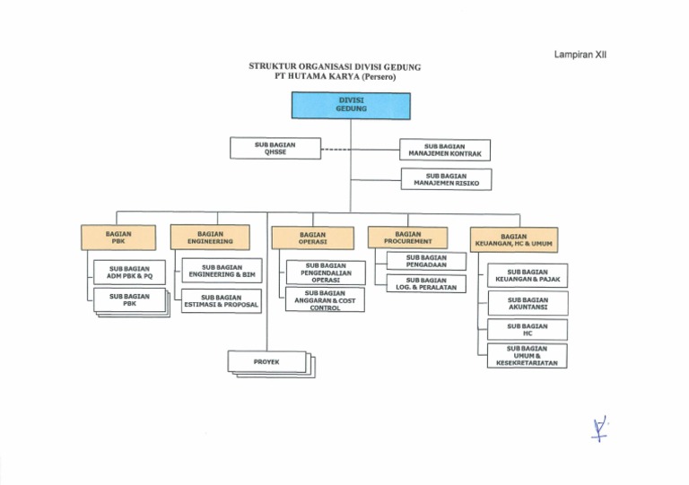 Str-Org - DG - 23032021 | PDF