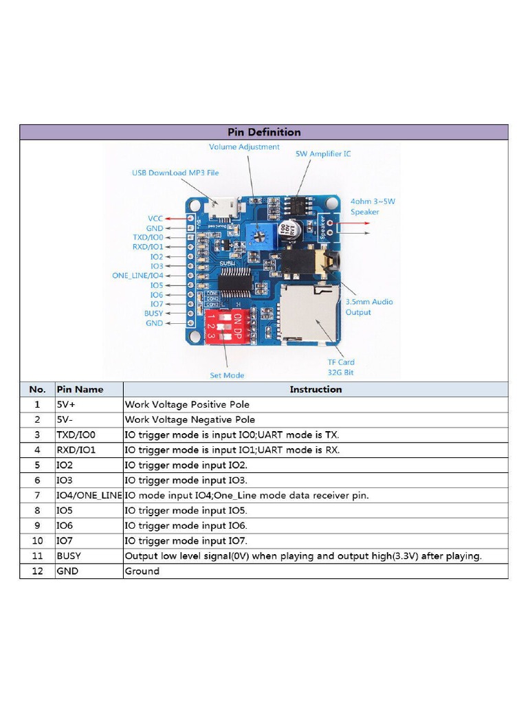 Modu - Odtwarzacza Mp3 DY-SV5W Manual Datasheet | PDF