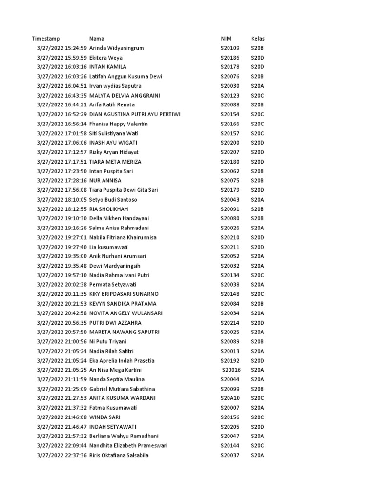 List Nama Mahasiswa Yg Sudah UTS KMB 3 | PDF