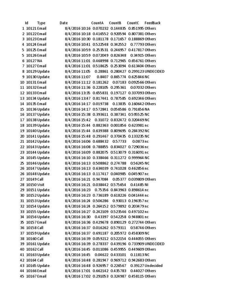 Sample Data | PDF | Computing | World Wide Web