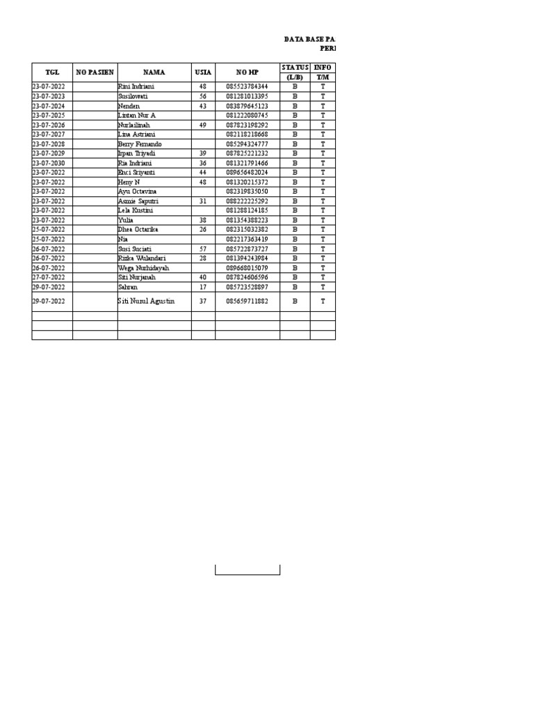 10 - Data Pasien | PDF
