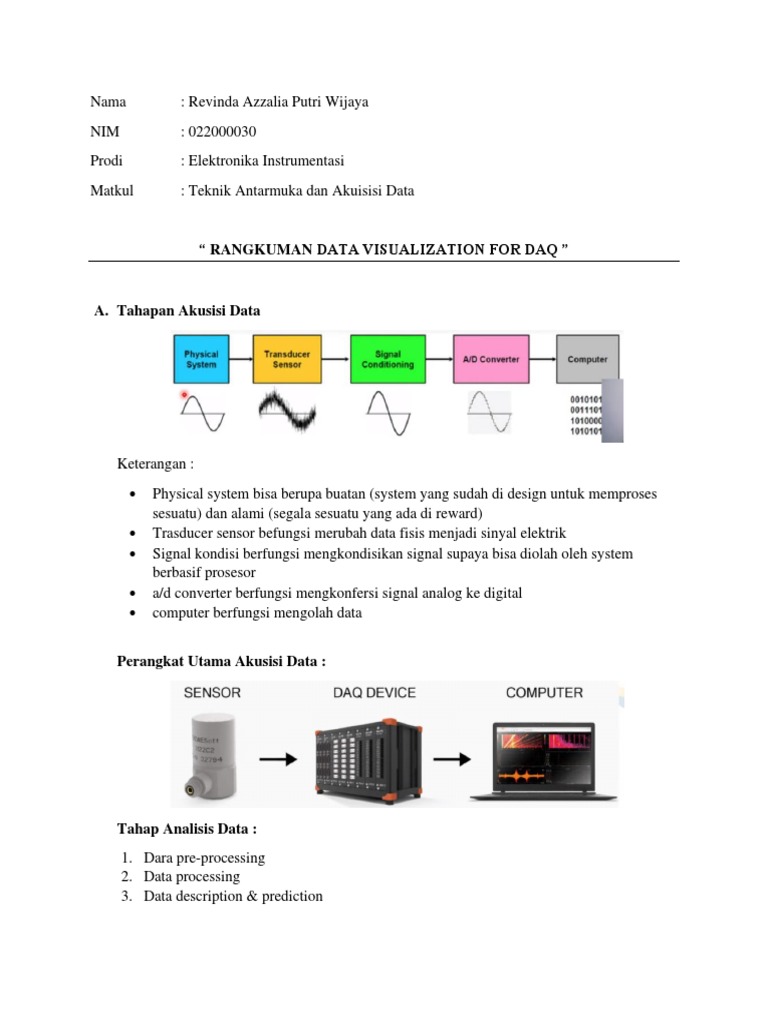 Revinda Azzalia Putri Wijaya - Rangkuman Data Visualization For Daq ...
