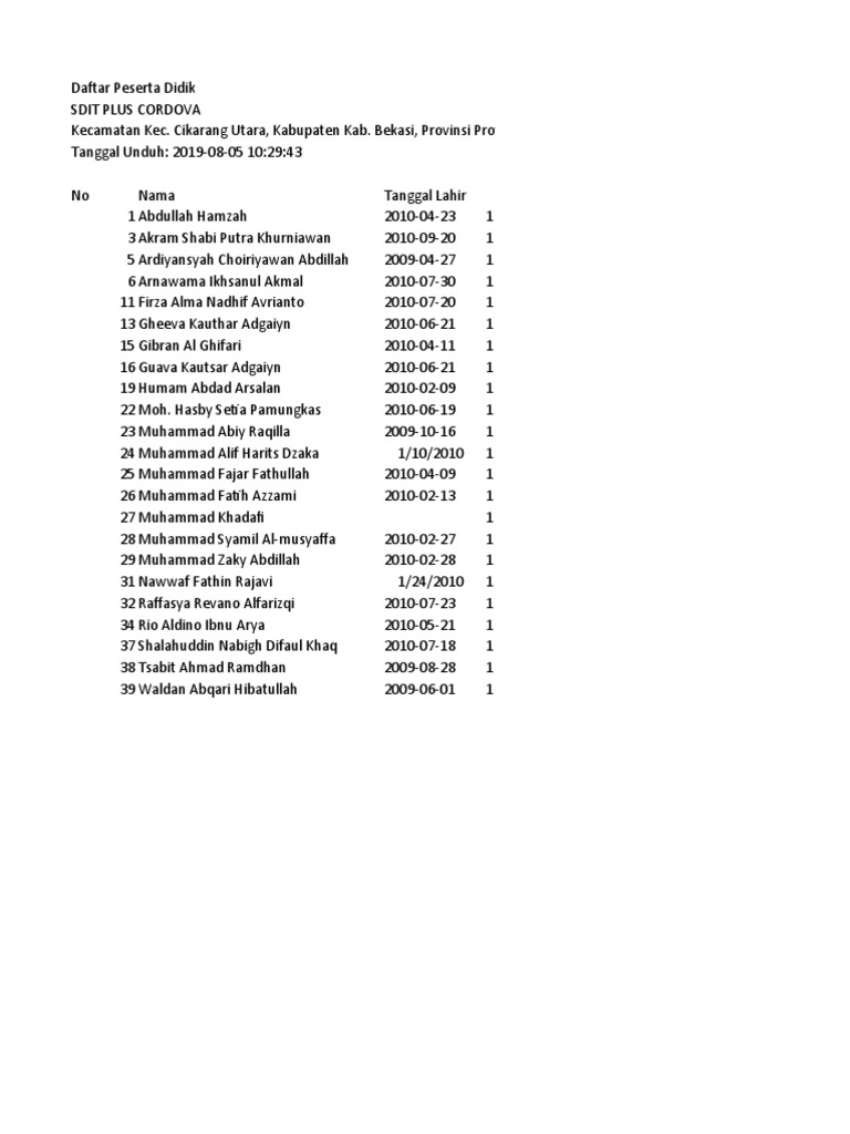 Data Anak 2022 Sortir | PDF