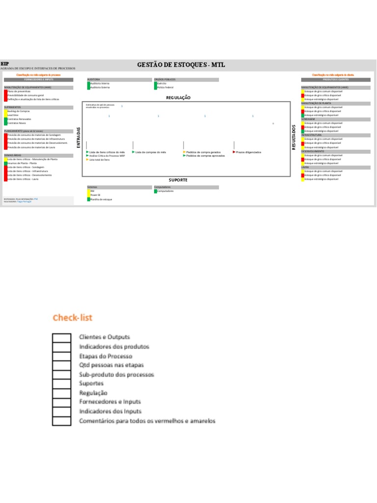 DEIP - Diagrama de Escopo e Interface Do Processo - Modelo 2 | PDF | Business | Informática