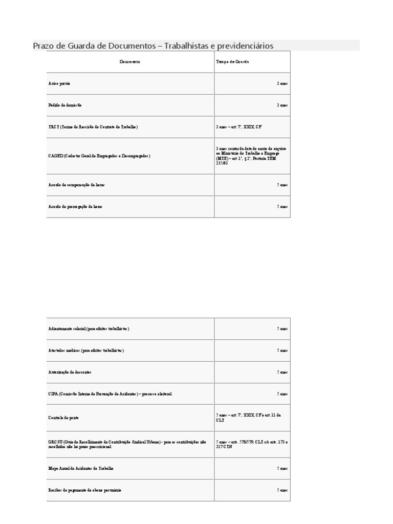 Prazo de Guarda de Documentos | PDF