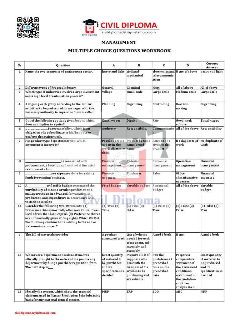 Management MCQs 2500+ | PDF